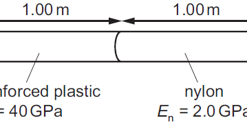 A composite rod is made by attaching a glass-reinforced plastic rod and ...