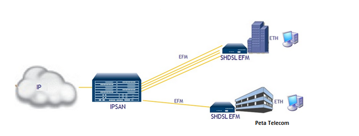Peta Telecom: MODEM DATACOM - DM2290 SHDSL EFM