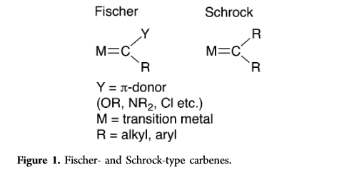 Scientia ac Labore: Fischer and Schrock Carbene Complexes: A Molecular ...