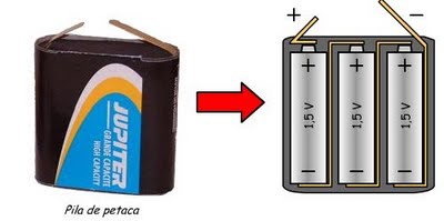 PROYECTOS DE TECNOLOGÍA: Pila de petaca