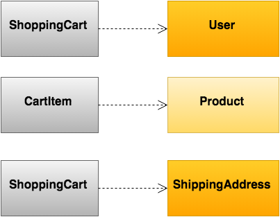 Dublin Tech: Immutable pointers - a pattern for modular design to help ...