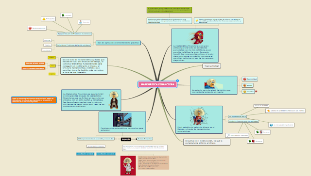 Mapa Conceptual Matemática Financiera