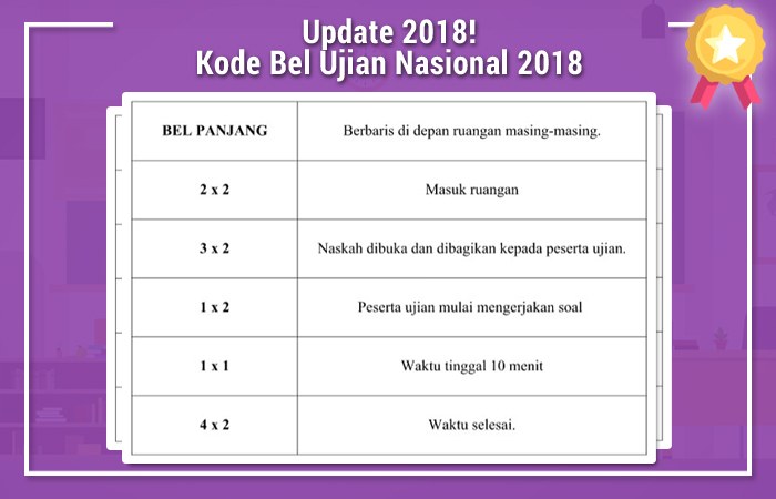 Aplikasi Tanda Bel Ujian Sekolah Terbaru 2017 - Ujian Sekolah SD/Mi
