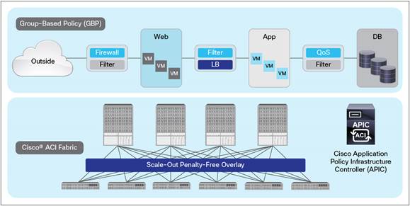 Cisco學習資訊分享: 三分鐘快速了解，什麼是Cisco ACI