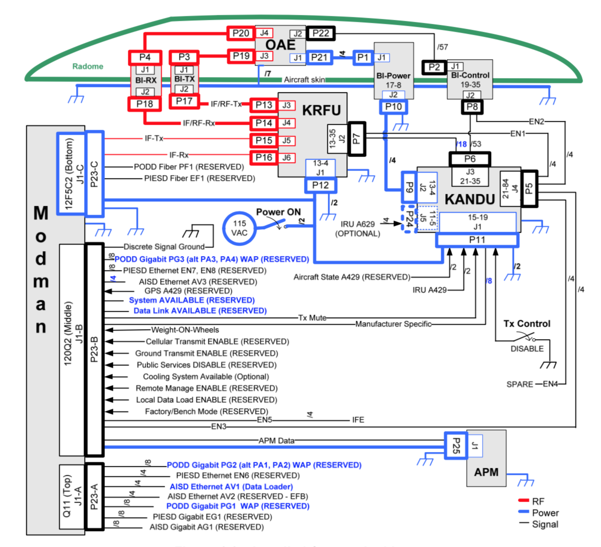 Satcom Guru: 10 Years Later - Still Standardizing Aero Ku/Ka Satcom