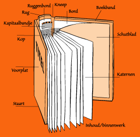 Boekenstek: De boekbinder-Kip of ei?