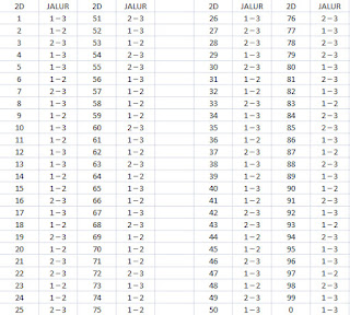 Prediksi Top Togel Terapdate 2015 2016 | PREDIKSI TOGEL MANIS