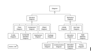 Analalisis dan perancangan pbo: 1. Konsep Dasar Sistem
