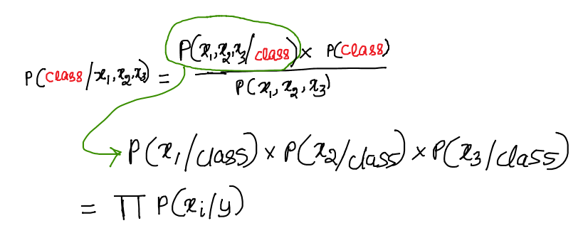 Data Science Simplified: Understanding Naive Bayes: A Beginner's Guide ...