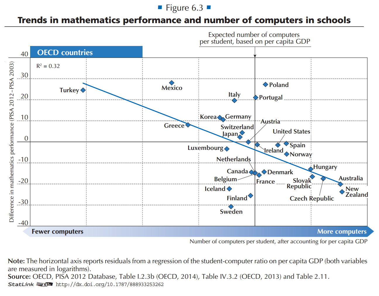 "Technology Can Amplify Great Teaching But Not Replace Poor Teaching"