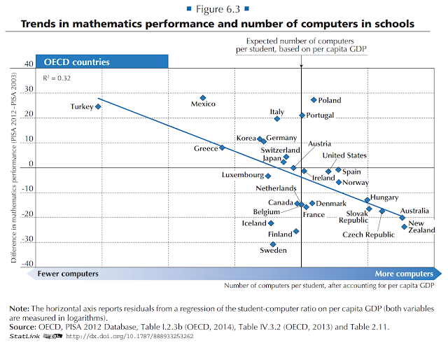 "Technology Can Amplify Great Teaching But Not Replace Poor Teaching"