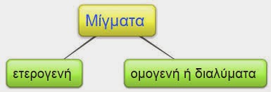 ΧΗΜΕΙΑ ΚΑΙ ΕΚΠΑΙΔΕΥΣΗ: Β΄ ΓΥΜΝΑΣΙΟΥ