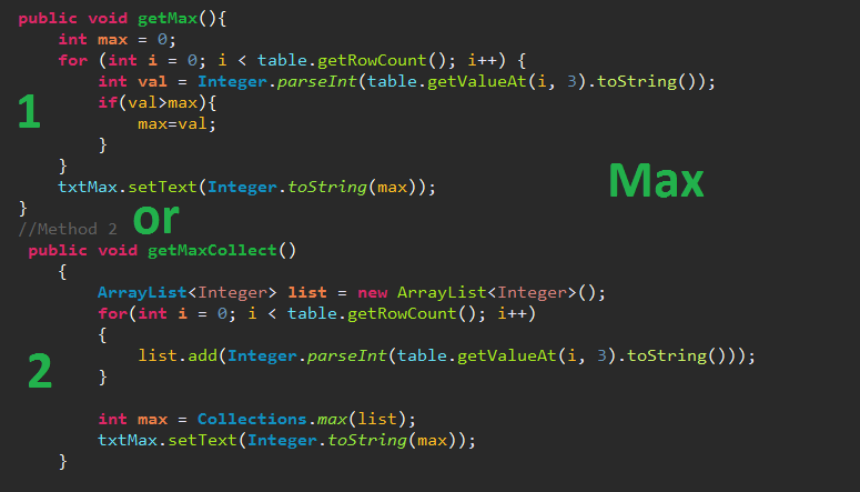 Min Max Avg Sum in java swing Eclipse ~ Thế Giới Giải Mã