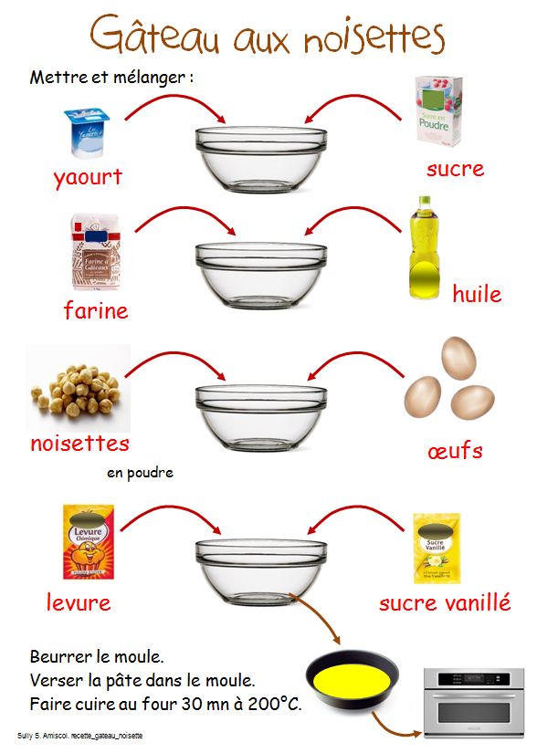 Amiscol: Gâteau aux noisettes