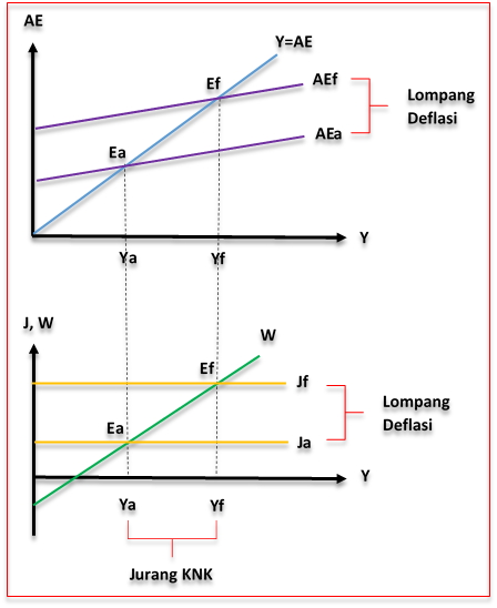 My Ekonomi: Lompang Deflasi & Lompang Inflasi