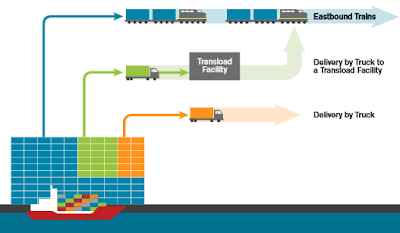 The South Fraser Blog: Regional Goods Movement Strategy