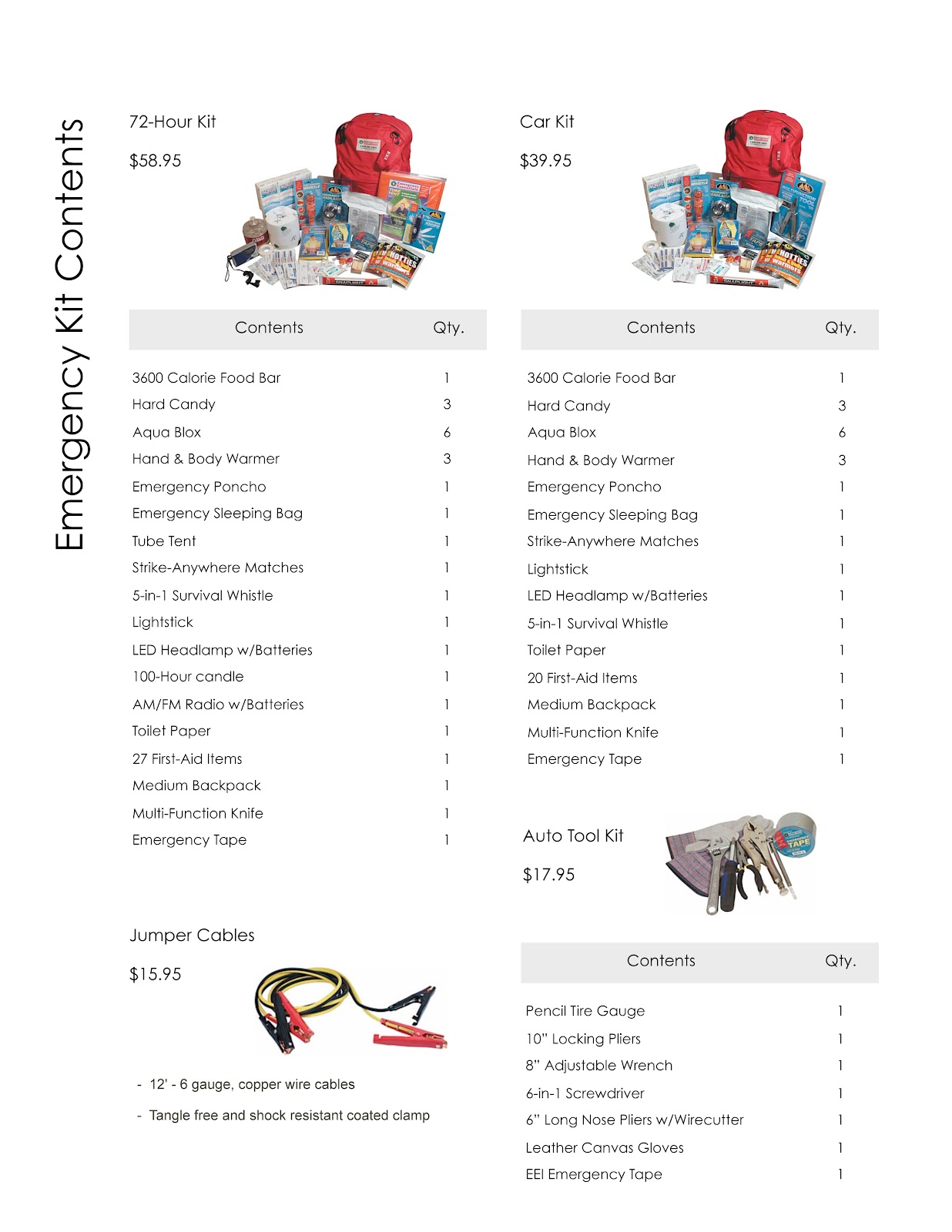 Westwood 1st Relief Society Emergency Preparedness Kit Contents