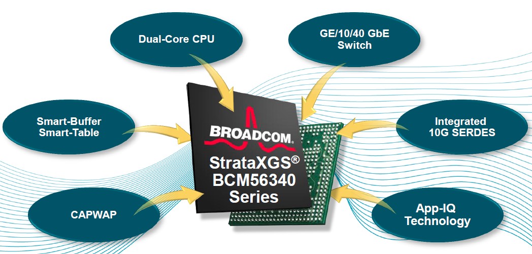 Broadcom brings ARM to the Enterprise with new Ethernet switch SoCs
