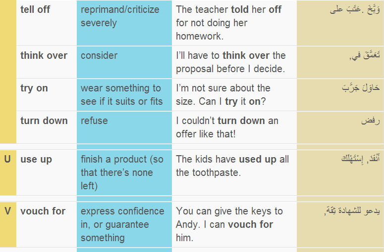 Phrasal Verbs (2) | Road to get 'BAC' (material: English)