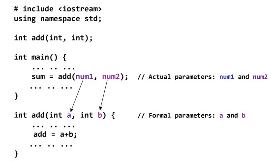 Tutorial dan Contoh Functions Pemrograman C+