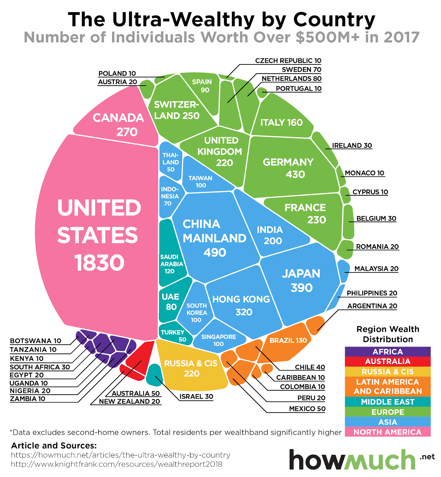 華爾街部落客指南: 超華麗金融圖表網站：Visual Capitalist