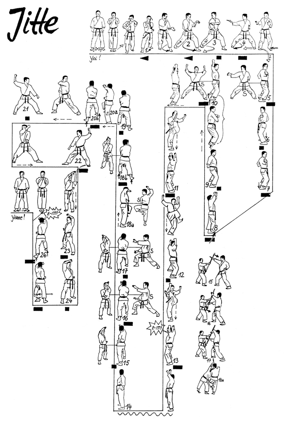 Kata Jitte : Learning Karate At Home (1.2.13) ~ LEARNING EVERY THINKS ...