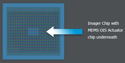 Image Sensors World: MEMS Drive and OPPO Joint PR