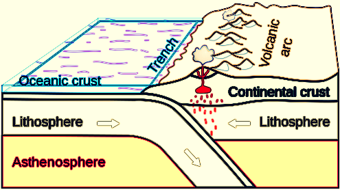 Pengertian dan Penjelasan Tentang Litosfer - Belajar Geografi