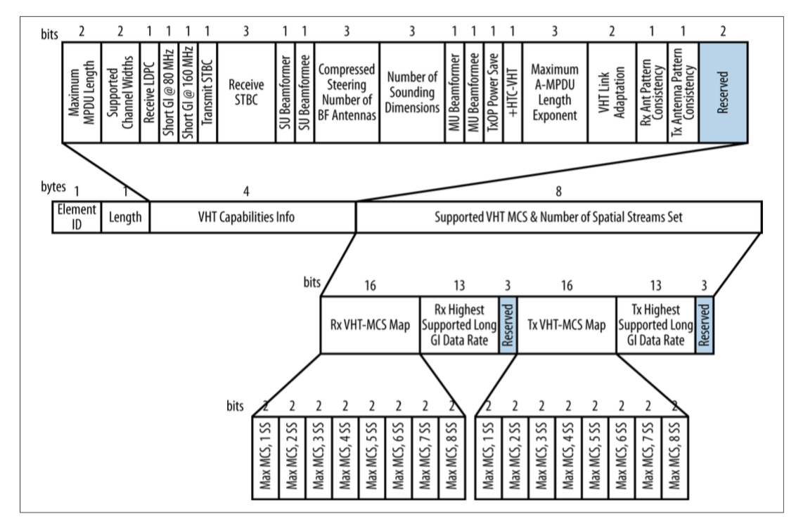Enjoy Networks Communication: 2016-11-27