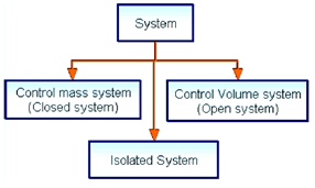 THERMODYNAMIC's: THERMODYNAMICS THEORY