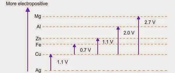 My Share Learning Content: 6.6.1 - Laboratory Activity : Constructing ...