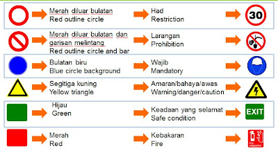 Welcome to My HSE: Jom Mengenal Maksud Papan Tanda Keselamatan