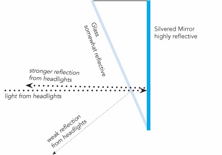The Daily Apple: Apple #651: Day/Night Rear-View Mirrors