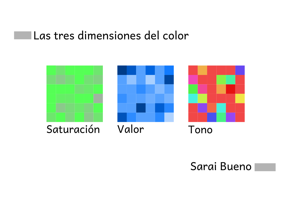 El blog de Sarai: Las tres dimensiones del color