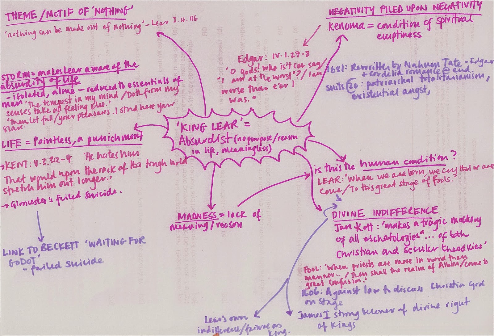 Ms Cook's English blog: King Lear = Absurdist theatre?