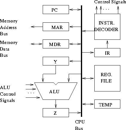 COMPUTER ARCHITECTURE | Some Fascinating Things