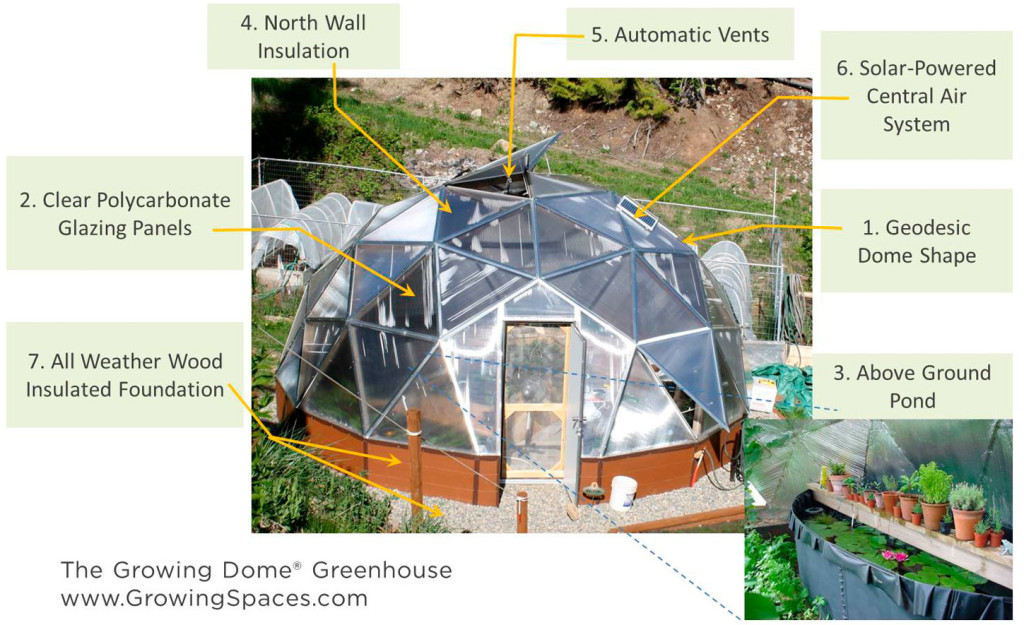 DE - SIGN OF THE TIMES: HOW TO BUILD A GEODESIC DOME ~ ORGANIC ...