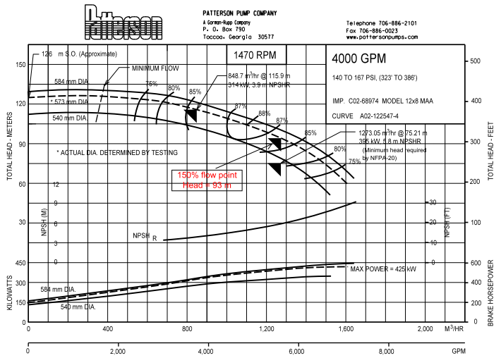 Process Engineer: Membaca Kurva Karakteristik Pompa : Friction