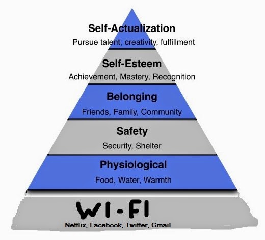 For Fun - The New Base of Maslow's Pyramid