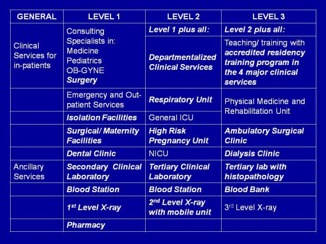 In Pinay's footsteps: NEW CLASSIFICATION OF GENERAL HOSPITALS IN THE ...
