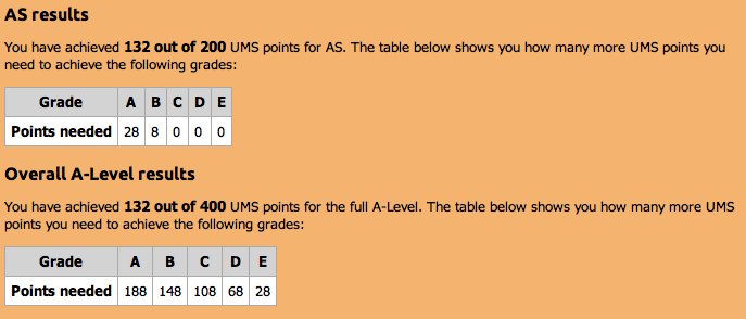Chelsea's A2 Drama Blog: AS Breakdown of Grades & Achievement required