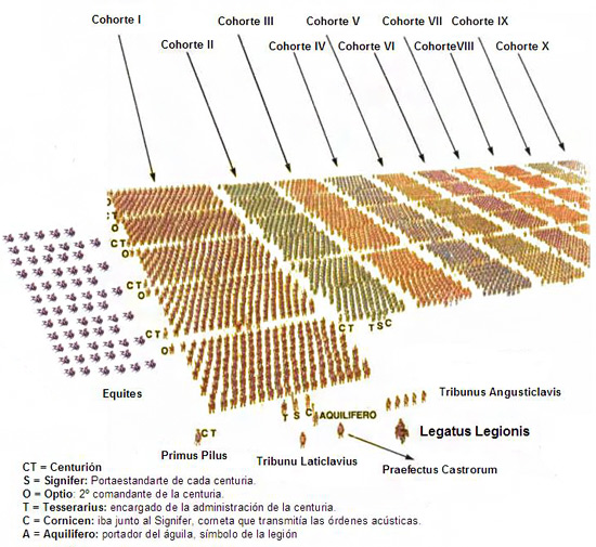 LA LEGIONE | romanoimpero.com