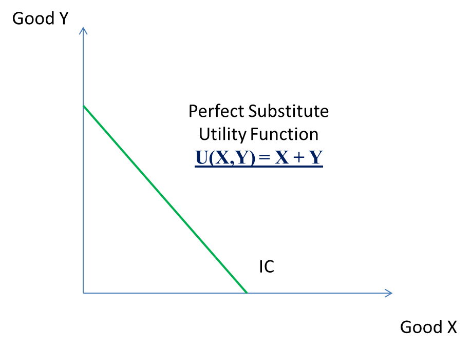 Blog of Economics - My College Learning Journey: What are monotonic ...