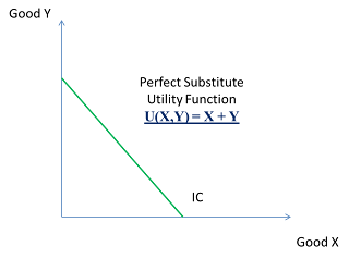 Blog of Economics - My College Learning Journey: What are monotonic ...
