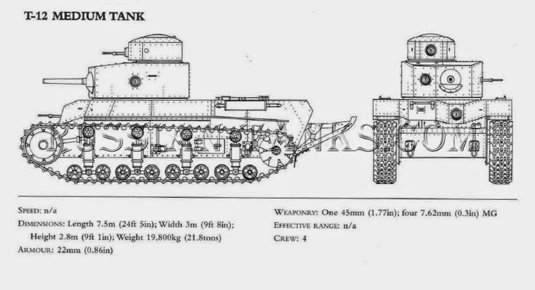 Armour force / Panssaroitu voima : T-12 Tank