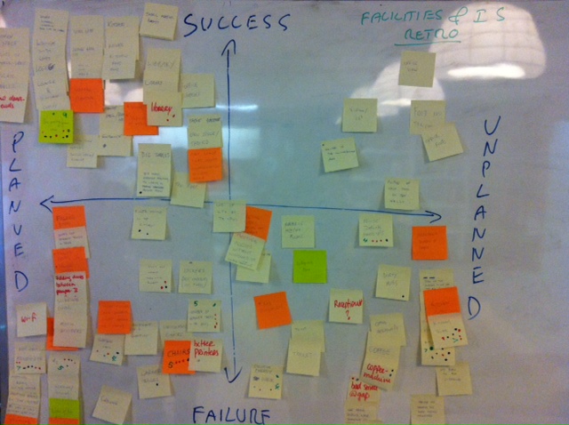 Retrospective exercise: 4 quadrants for lessons learned - Caroli.org