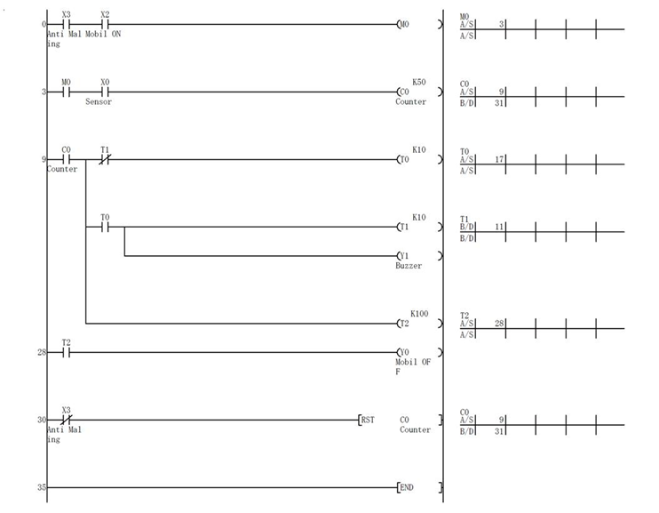 Program Dasar PLC dengan Instruksi Counter | desain sistem kontrol