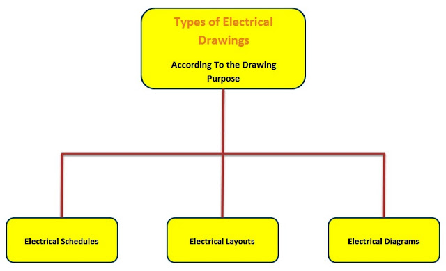 How to Read and Interpret Electrical Shop Drawings –Part Four ...