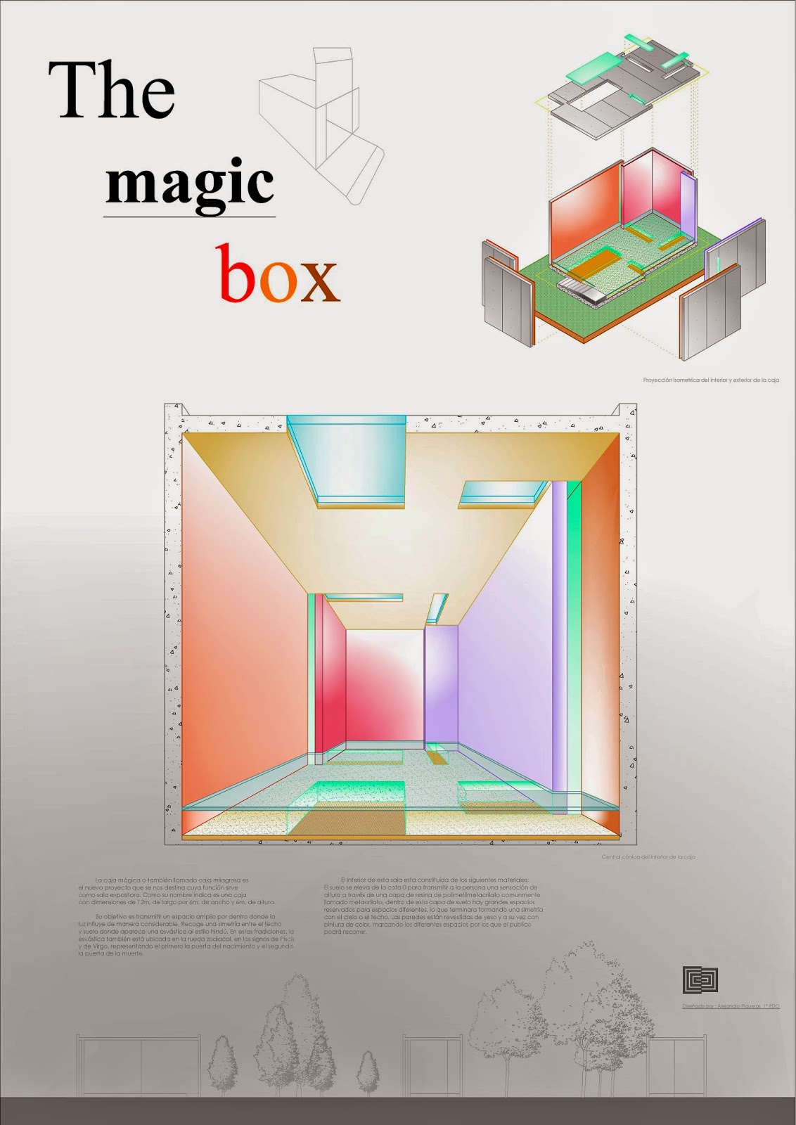 Momentum: The magic box