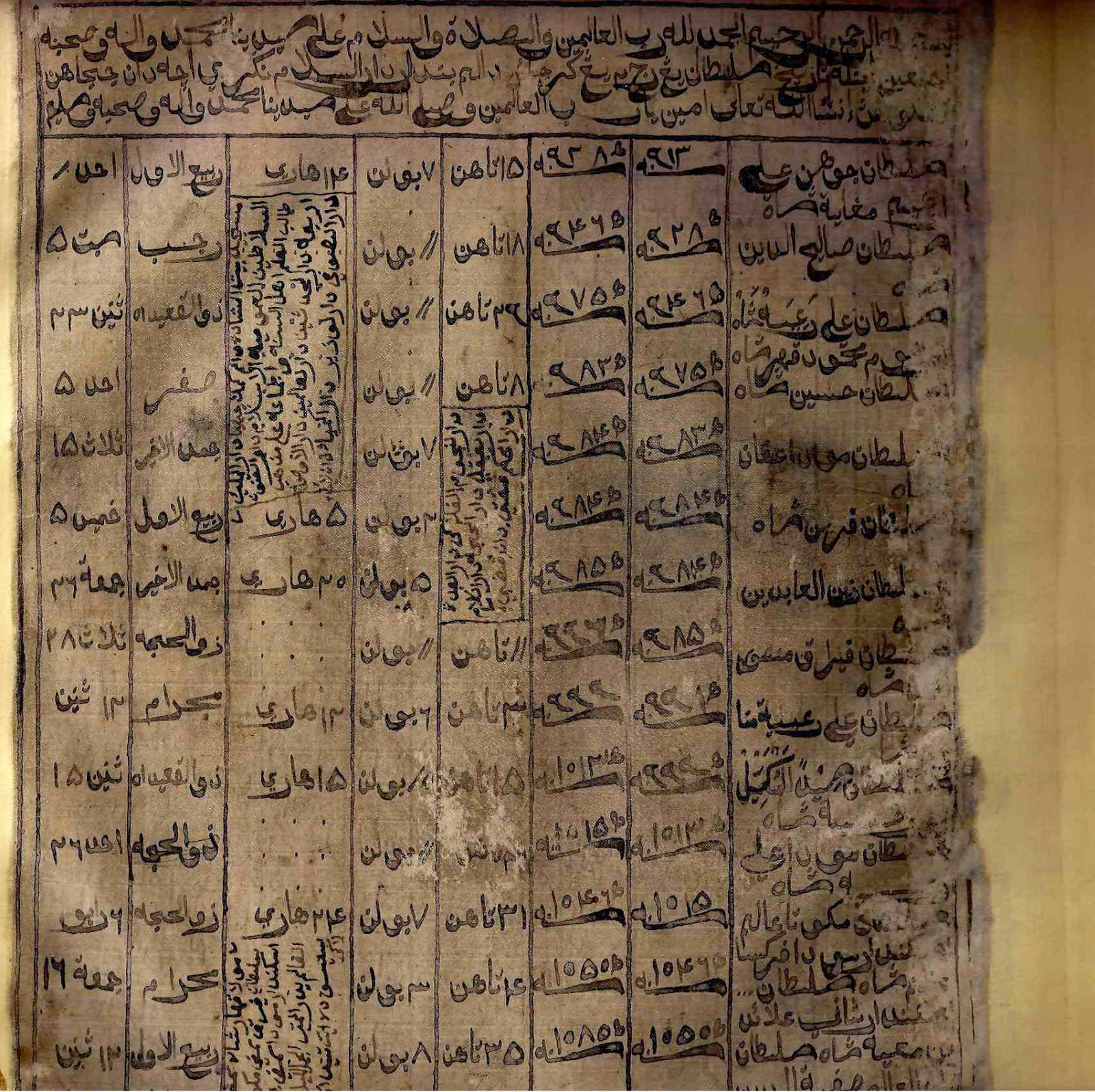 Arkib & Koleksi Khas, Perpustakaan UKM: Manuskrip 8 (Tarikh sultan raja ...